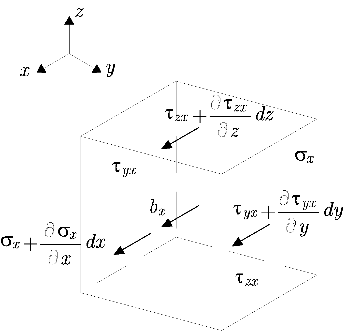 Ecuaciones de equilibrio interno